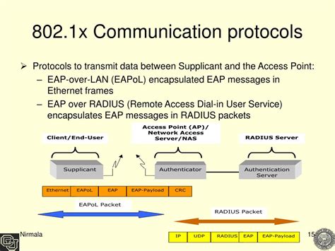 Ppt Wireless Security Research With Focus On Peap Ttls Design And Implementation Powerpoint