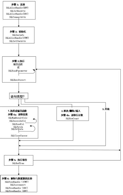 数据库访问抽象层系列 1 介绍数据库编程接口及数据库访问抽象层概念 sqlgetdescfield 什么是描述符字段 csdn博客
