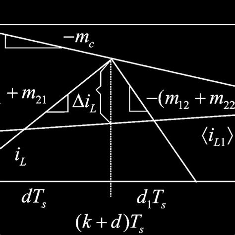 Combined Inductor Current Waveforms Constituting The Comparator Control Download Scientific
