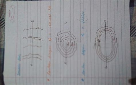 SOLUTION Contour Diagram Part Studypool