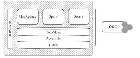 一本书讲透京东、阿里、华为都离不开的时空数据管理神器——geomesa 知乎 一本书讲透京东、阿里、华为都离不开的时空数据管理神器——geomesa 知乎