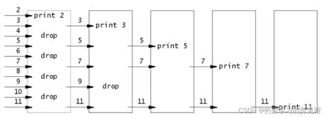【mit 6s081】实验一：xv6 And Unix Utilities 思路与代码mit6081怎么做实验 Csdn博客
