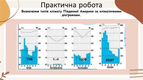 Загальні ознаки клімату Кліматичні пояси та типи клімату Південної Америки 7 клас НУШ