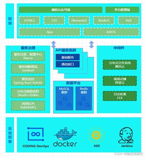 在线学习 基于springboot的在线学习系统的设计与实现 阿里云开发者社区