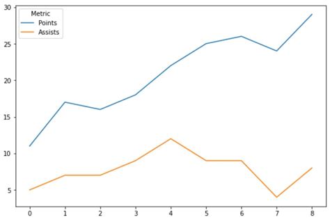 How To Add A Title To Matplotlib Legend With Examples Online