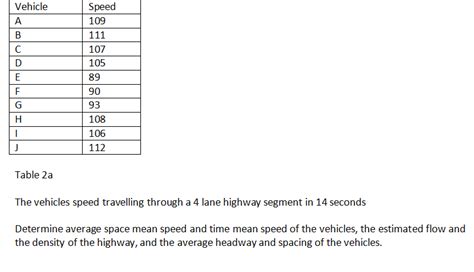 Solved Determine Average Space Mean Speed And Time Mean Chegg Com