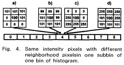 Github Chongjgcontrast Enhancement Histogram Equalization And Its Extension