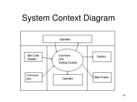 PPT System Engineering PowerPoint Presentation Free Download ID