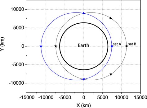 The Configuration Of The Experiment To Test The Einstein Equivalence Download Scientific