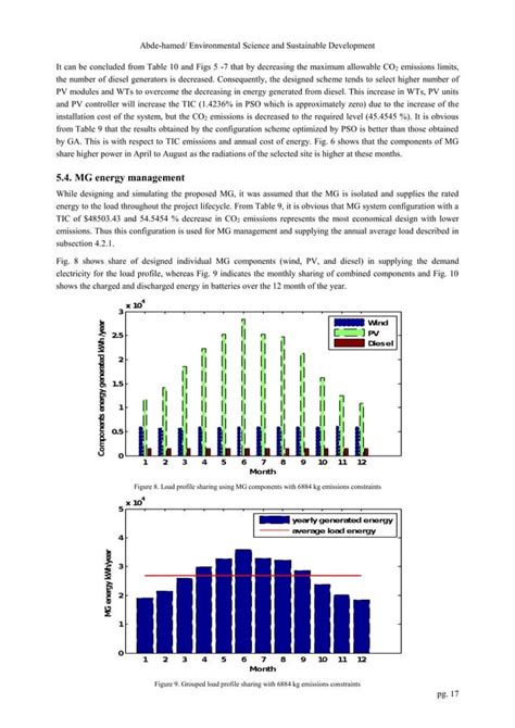 Optimal Sizing And Design Of Isolated Micro Grid Systems Pdf