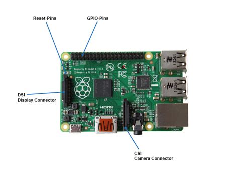 Raspberry Pi Connectors And Components KaliTut