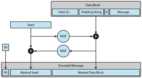 Github Choiyeonho99rsaes Oaep And Rsassa Pss