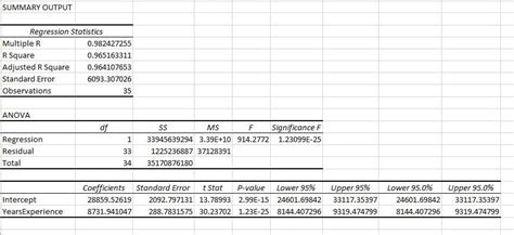 Solved Statical Analysis And Decision Making Interpret