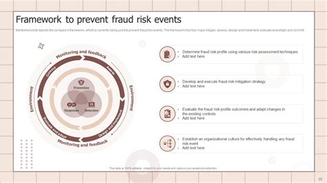 Fraud Prevention Playbook Powerpoint Presentation Slides Ppt Sample