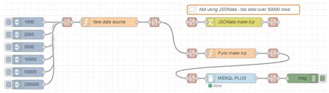 Table Valued Parameter Performance Issue · Issue 35 · Bestlongnode