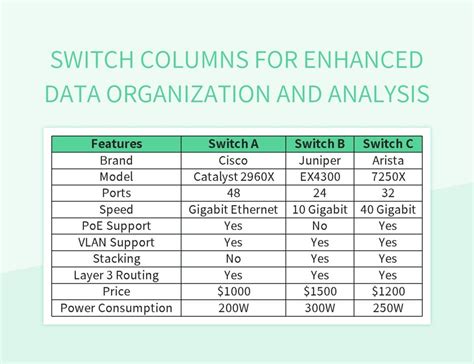 Switch Columns For Enhanced Data Organization And Analysis Excel