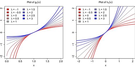Model Based Vs Instance Based Learning Understanding Two Key Paradigms In Machine Learning🌟