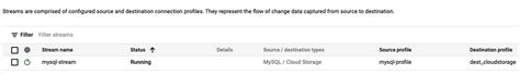 Streamline Your Real Time Data Pipeline With Datastream And Mongodb