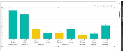solved re split merged bars in bar chart microsoft power bi community