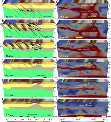 Deformation Of The Model With A Crustal Root And A Laterally Varying