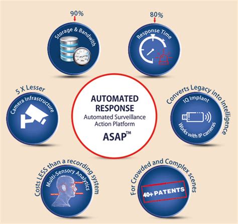 Automated Response System Anaaya Foods