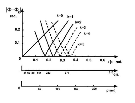 Positions Of The Cancelation Points Of The Tilt As Function Of φ Download Scientific Diagram