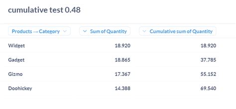 Bug In Cumulative Sum Calculation In Metabase V050 Bug Reports