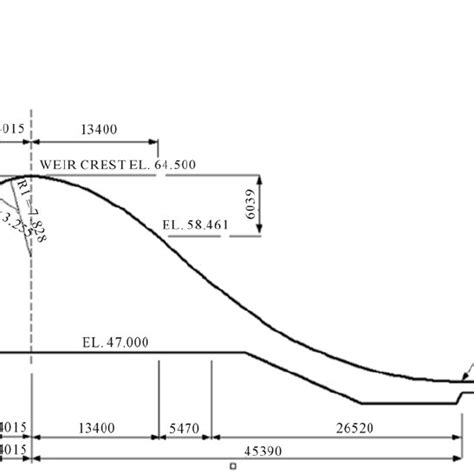 Sectional Detailed Drawing Of Emergency Spillway Overflow Weir Download Scientific Diagram