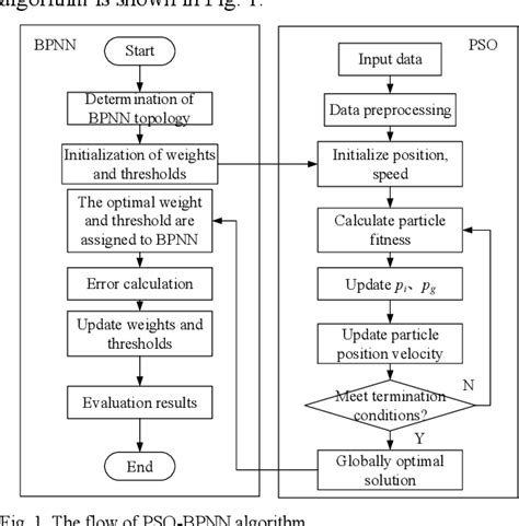 Figure 1 From Data Driven Operational Effectiveness Evaluation Of Space