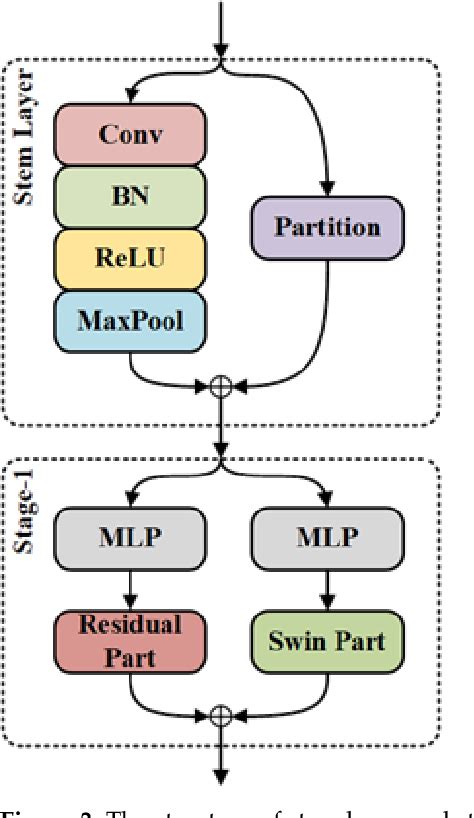 Figure 3 From Pcb Defect Detection Via Local Detail And Global