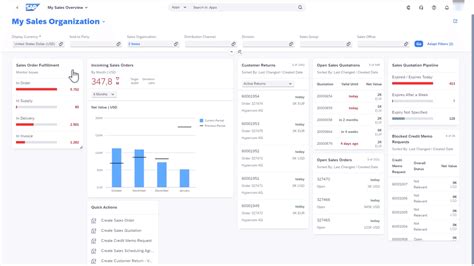 Sap Sales Cloud Review 2025 Pricing Features Pros And Cons Ratings And More