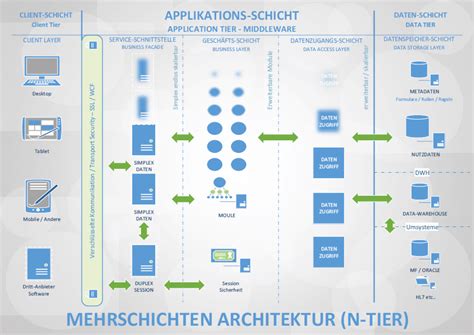 Architektur Spare Softwareunternehmen Luzern