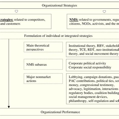 Schematic Model Of Nms Research Source Survey Data Download Scientific Diagram