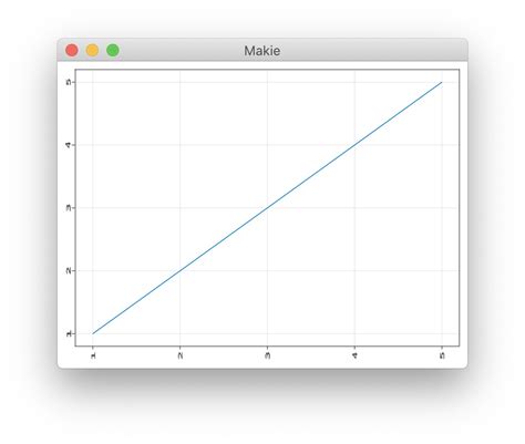 Oddly Rotated Labels Using Glmakie Visualization Julia Programming
