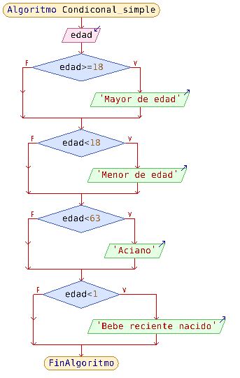 Estructura Condicional Multiple Ejercicios Resueltos Pseint 2021 Idea