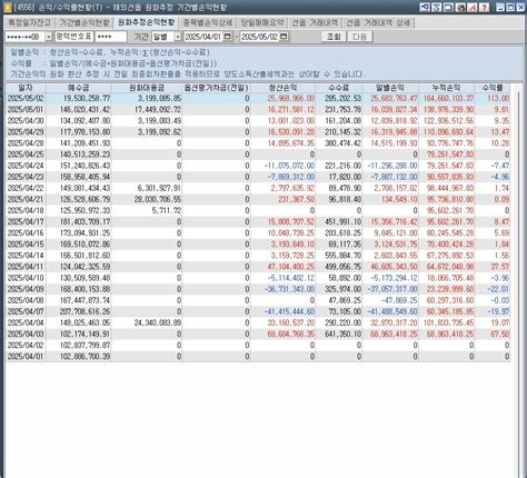 5월 2일 4차 청산일지 선옵매매일지 선물옵션 팍스넷 증권포털 5월 2일 4차 청산일지 선옵매매일지 선물옵션 팍스넷 증권포털