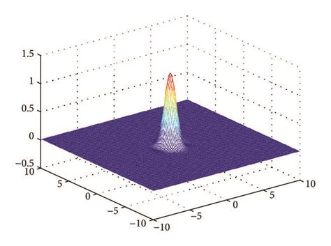 The Exact Solution And Its Approximation Solution At X A The Download Scientific Diagram