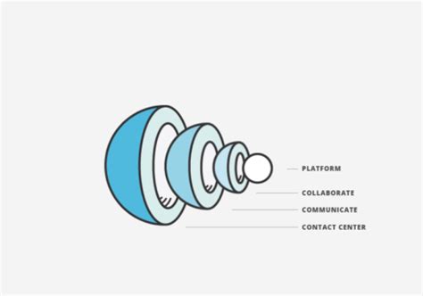 What Is Genesys Cloud Genesys Cloud Resource Center
