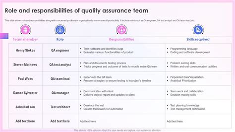 Effective Quality Assurance Strategy Role And Responsibilities Of Quality Assurance Team Ppt