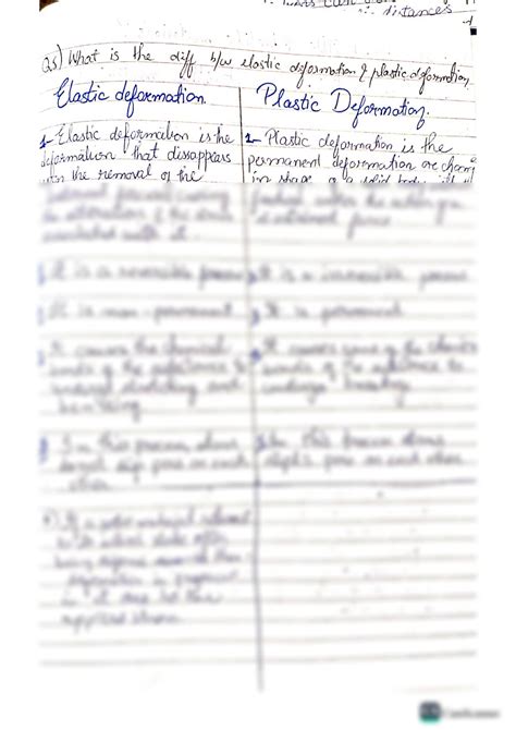 Solution Differences Between Elastic Plastic Deformation Class 12