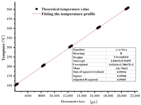 impact of ceramic micropillar array and fiber layer composite structure on kinematic and heat