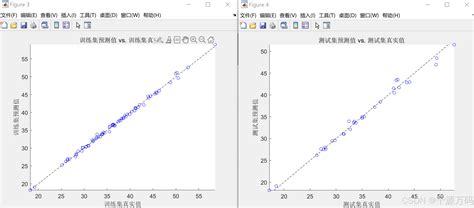 【matlab】rbf径向基神经网络回归预测算法（附代码）matlab Rbf算法代码 Csdn博客