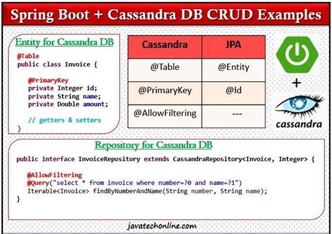 Rohit Kumar On Linkedin Spring Springframework Javaspring Javaspringboot Springmvc