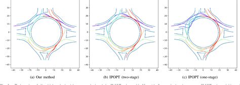 Figure 3 From Parallel Optimization For Cooperative Autonomous Driving