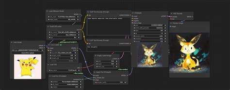 Mimicpc Flux Ipadapter And Lora Img2img