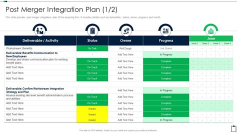 Hr Merger Integration Plan Template