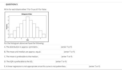 Blank Histogram