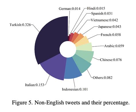 论文阅读 Mgtab A Multi Relational Graph Based Twitter Account Detectionbenchmark Csdn博客