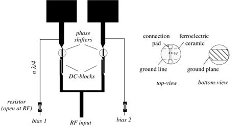 Layout Of The Two Element Microstrip Array Antenna System Download