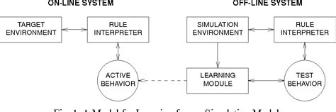 figure 1 from learning robot behaviors using genetic algorithms